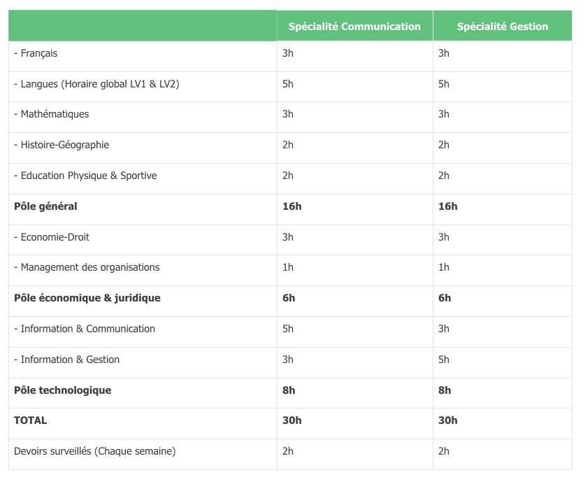 Série STMG (1ère et Terminale) - Ensemble scolaire Saint-François-de ...