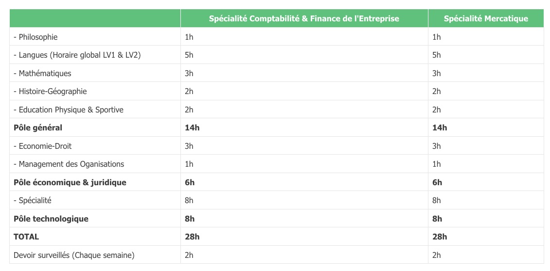 Série STMG (1ère et Terminale) – Ensemble scolaire Saint-François-de ...